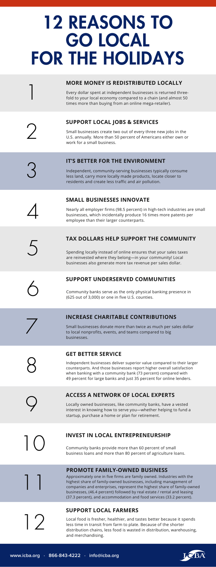 Shop Local For The Holidays