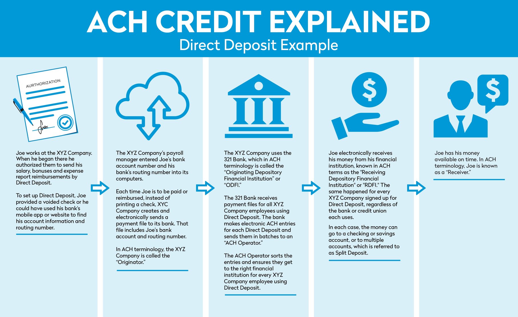 How Electronic Funds Transfers Can Benefit Your Business